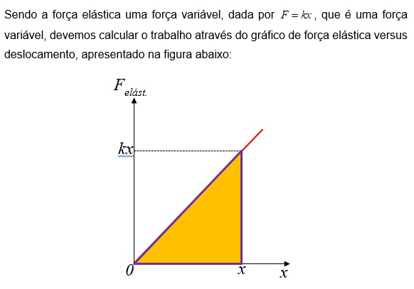 Teorema Trabalho-Energia - Resumo de Física para o Enem