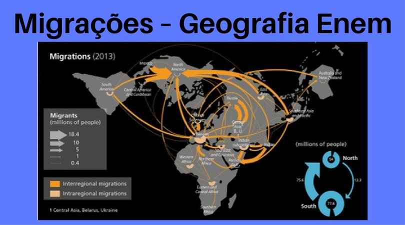 Migrações – Geografia Enem - Curso Enem Gratuito
