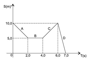 Movimento Uniforme: progressivo e retrógrado - Física Enem