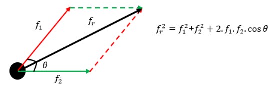 Força Resultante no plano horizontal e inclinado - Física Enem