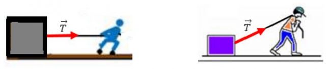 Força de Atrito, Força Normal e Força de Tração - Física Enem