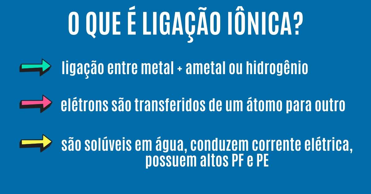 Ligação Iônica - Resumo de Química para o Enem e vestibulares