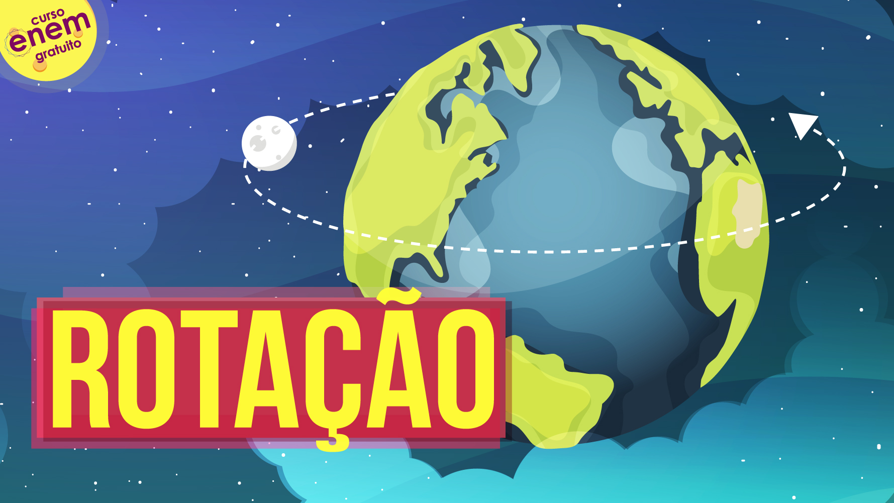 Movimento de Rotação - Resumo de Geografia para o Enem