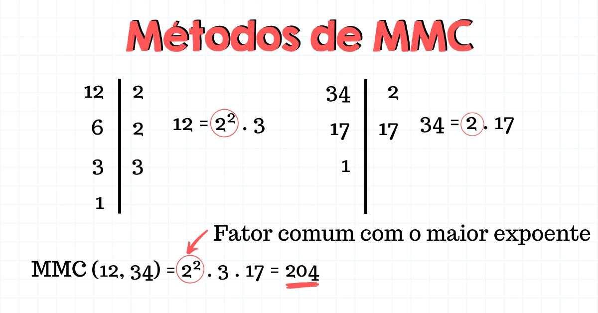 Métodos de MMC - Revisão de Matemática para o Enem