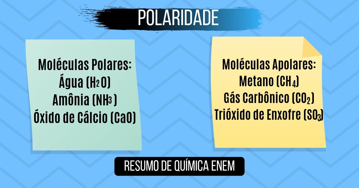 Polaridade das moléculas - Resumo de Química Enem