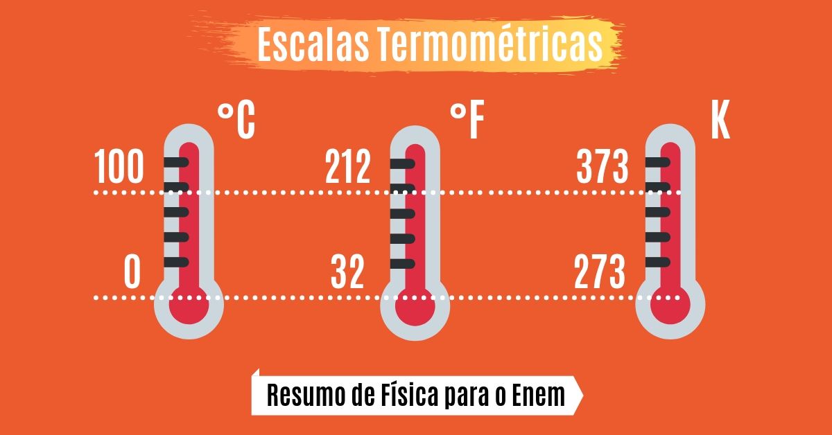 Escalas Termométricas - Resumo de Física para o Enem