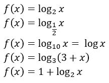 Função Logarítmica - Resumo de Matemática para o Enem