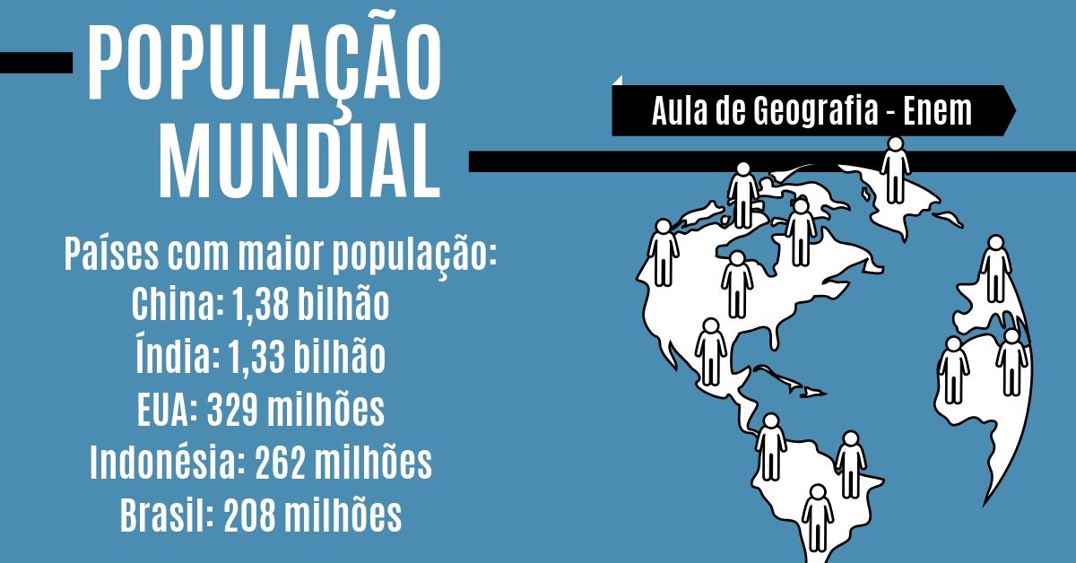 População mundial: características e estatísticas - Geografia Enem