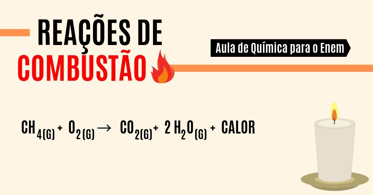 Reações de Combustão - Resumo de Química Enem