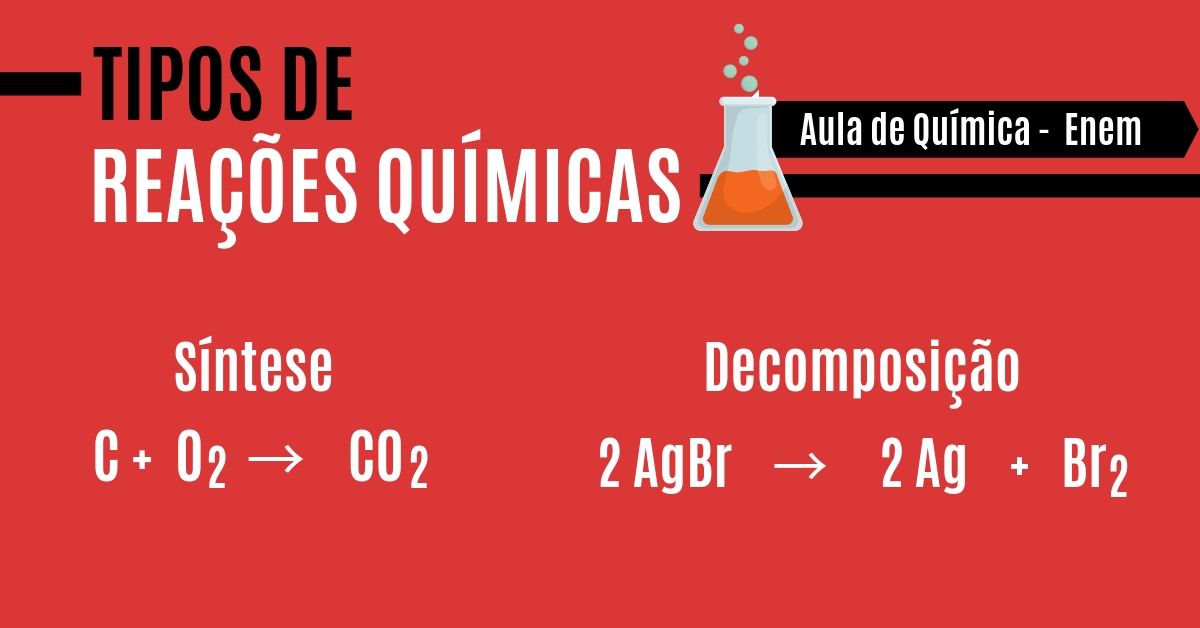 Tipos de Reações Químicas - Resumo de Química Enem