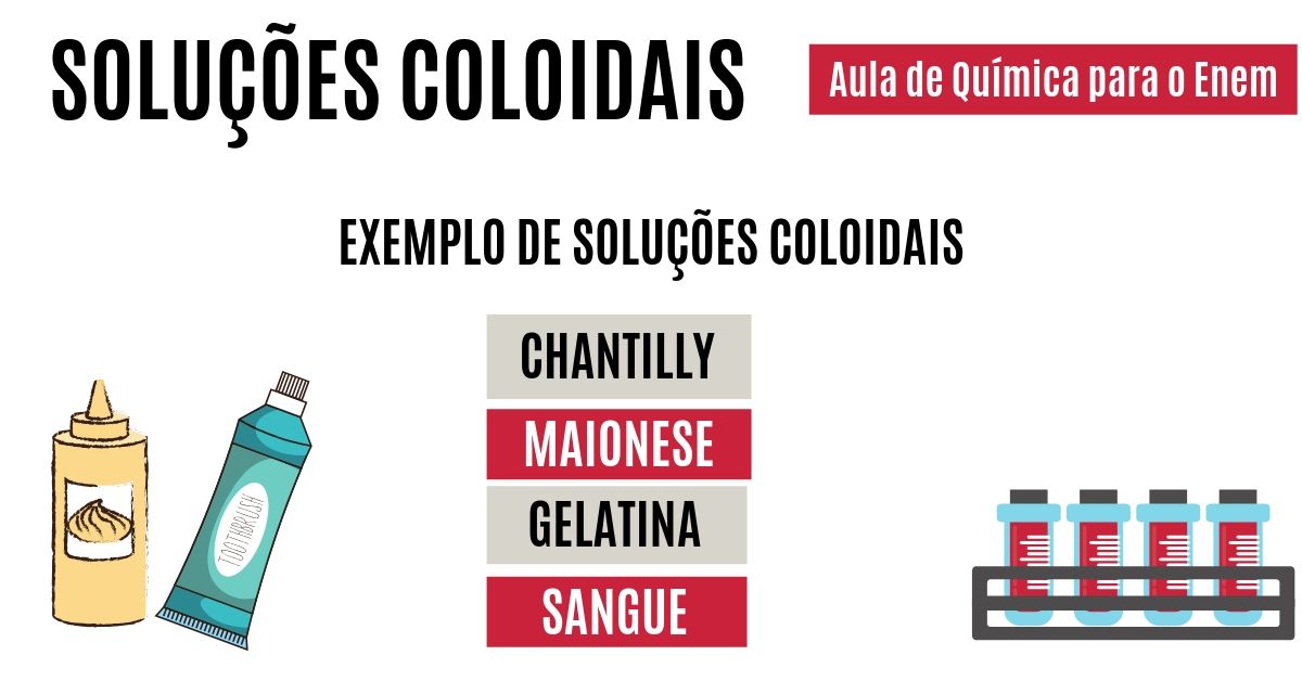 O que são Soluções Coloidais - Resumo de Química Enem
