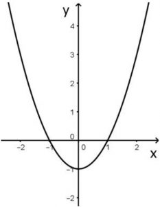 Função modular e módulo - Resumo de Matemática