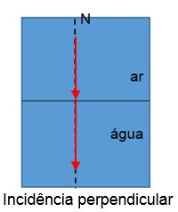 Reflexão e Refração da Luz (Óptica Geométrica) - Resumo Física Enem
