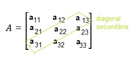 Matriz: conceitos iniciais - Resumo de Matemática para o Enem