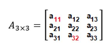 Matriz: conceitos iniciais - Resumo de Matemática para o Enem