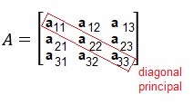 Matriz: conceitos iniciais - Resumo de Matemática para o Enem