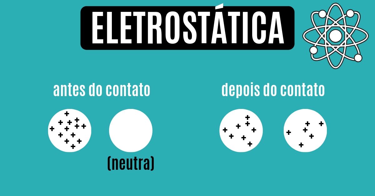 Eletrostática e Eletrização dos corpos - Resumo de Física Enem