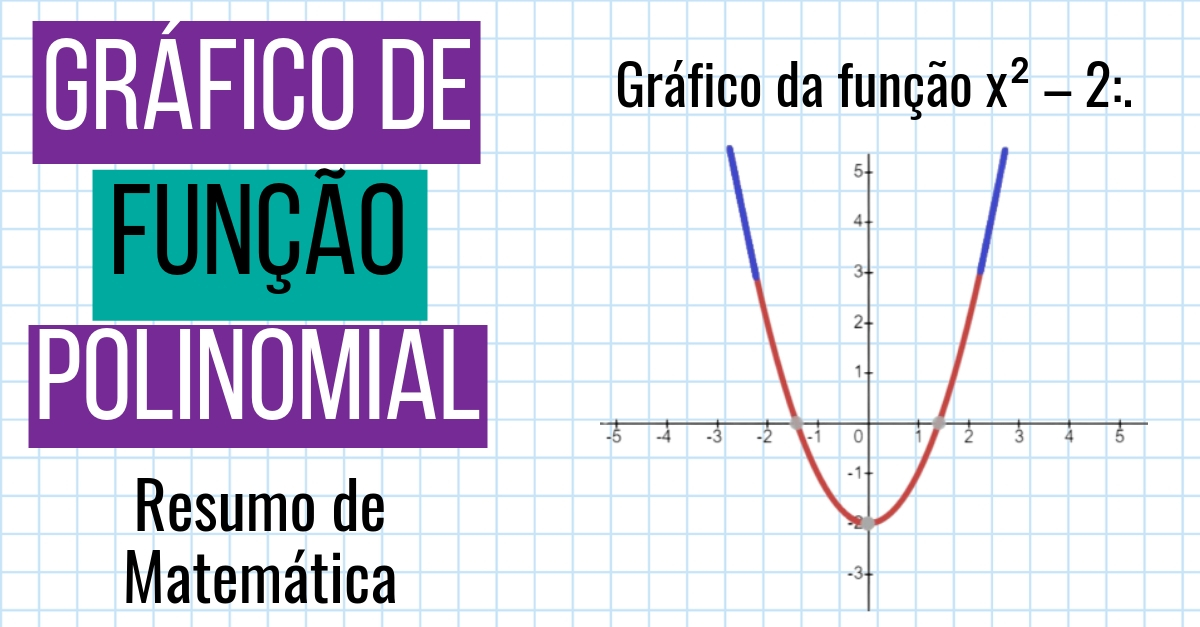Gráfico de função polinomial - Resumo de Matemática